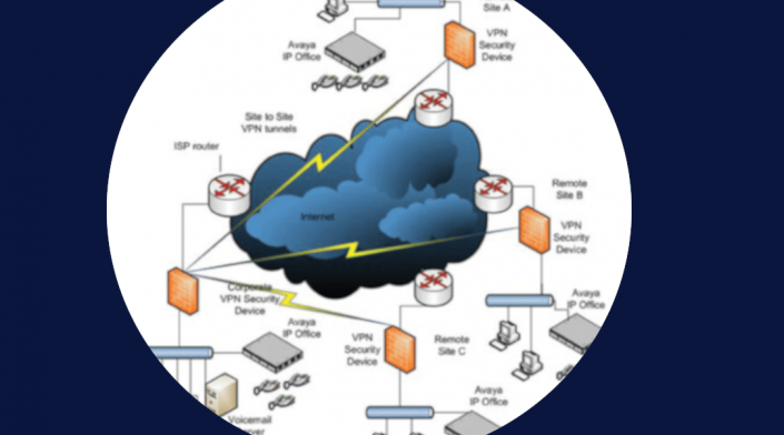 #1 Networking Infrastructure & Cabling - Best LAN, WAN and Intranet design